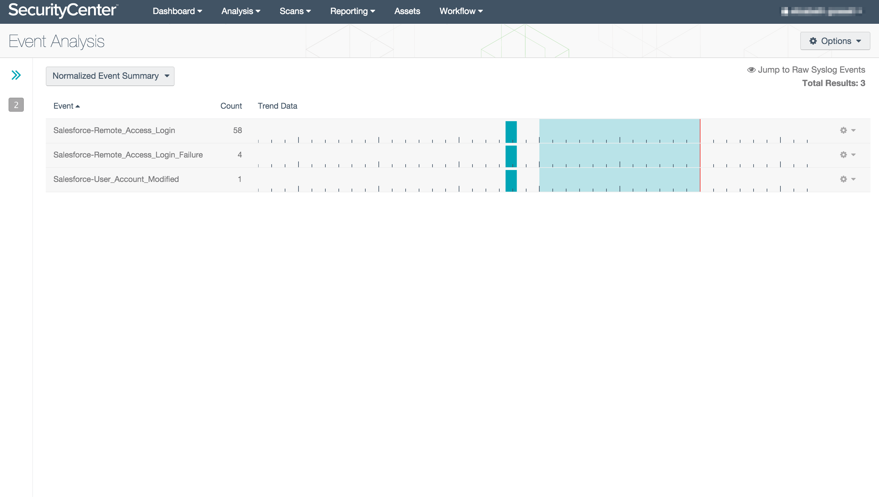 Salesforce Service Monitoring with SecurityCenter Continuous View ...
