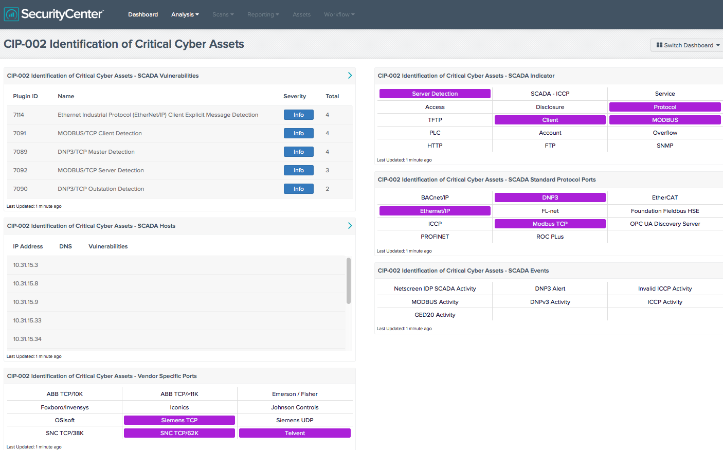 Tenable’s Continuous Network Monitoring™ and SCADA Environments - Blog ...